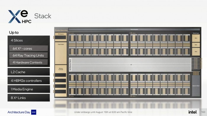 英特尔详解Ponte Vecchio Xe HPC GPU A0芯片设计 - NetSmell