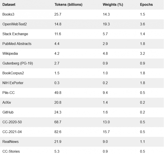 微软和NVIDIA共同推出迄今为止训练的最大且最强的语言模型 - NetSmell