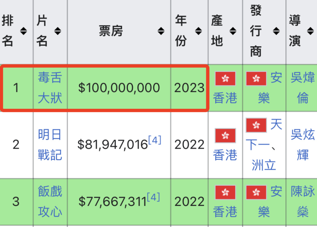 《毒舌律师》港片开年第一炸，黄子华又神了 - NetSmell