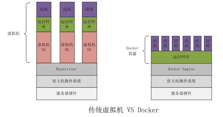 想理解、会用Docker，这篇文章就够了！ – 程序师