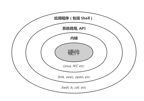命令行界面 Cli、终端 Terminal、shell、tty,傻傻分不清楚? 程序师 程序员、编程语言、软件开发、编程技术