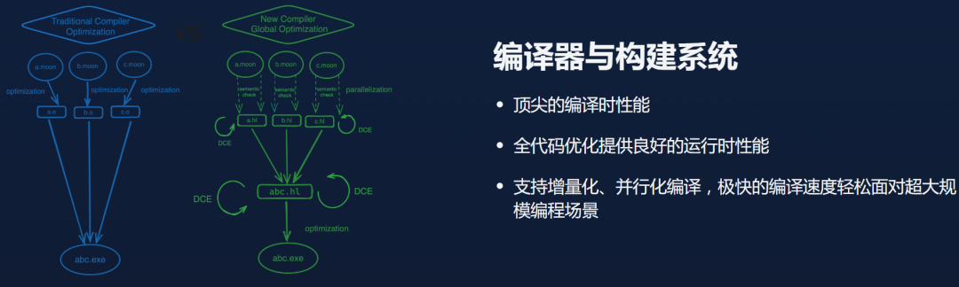 登顶Hacker News！国产编程语言MoonBit（月兔）来了 – 程序师